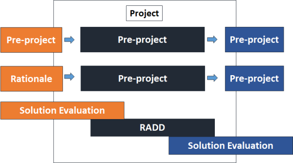 Business Analysis Framework